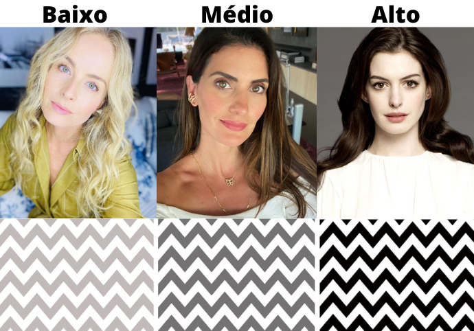 Cores De Alto Contraste